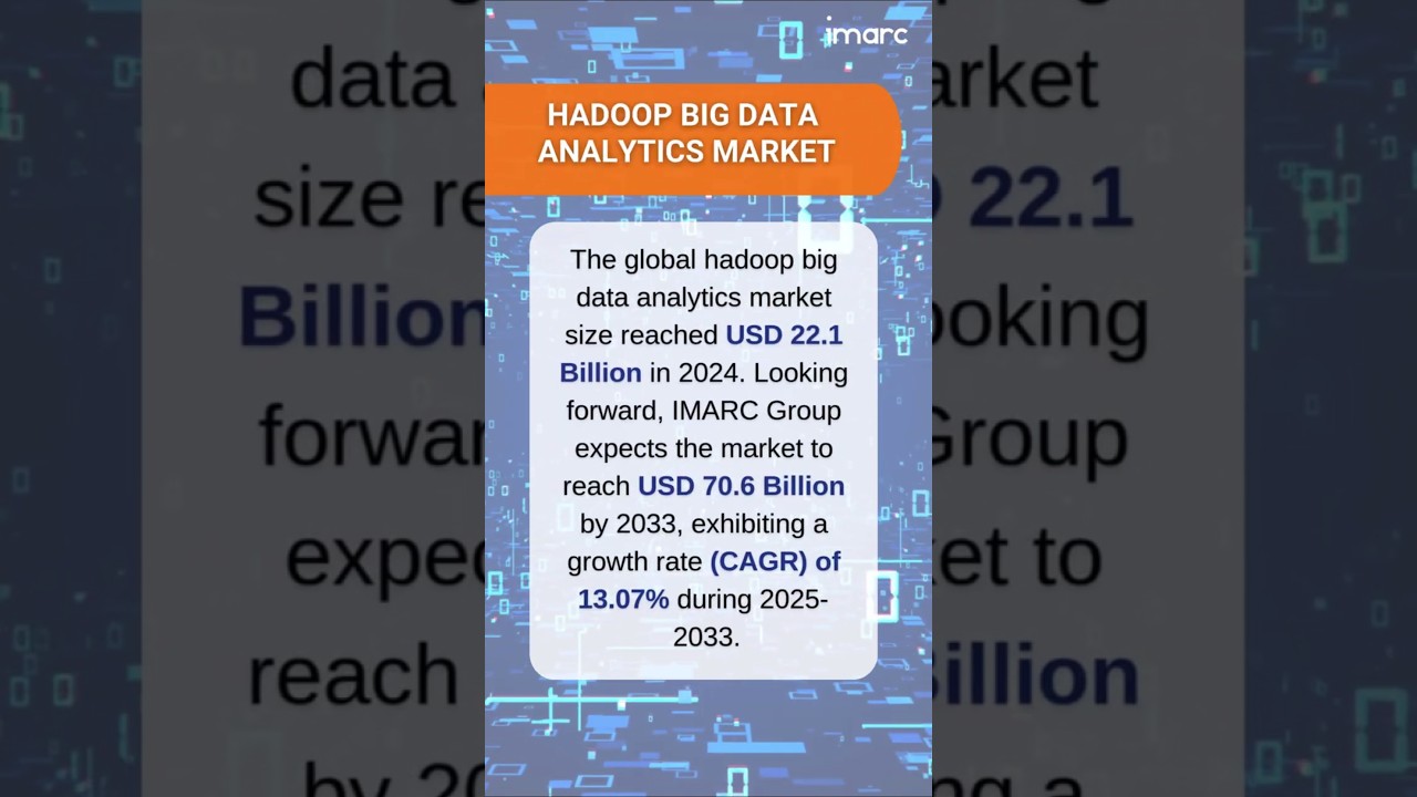 Hadoop Big Data Analytics Market Size, Share, Demand, Report, Forecast 2025-2033