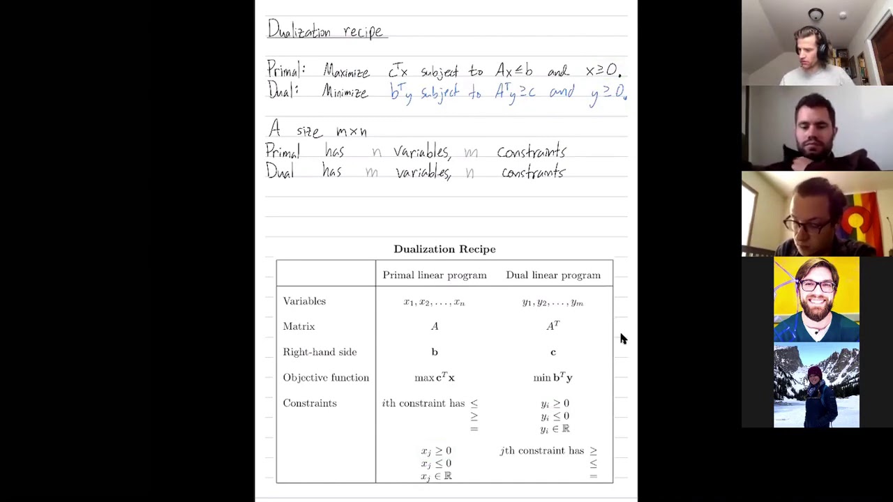 Linear Programming 28: Dualization recipe