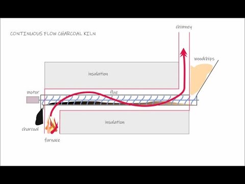 An Interesting Design For Constant-Flow Charcoal / BioChar Production..