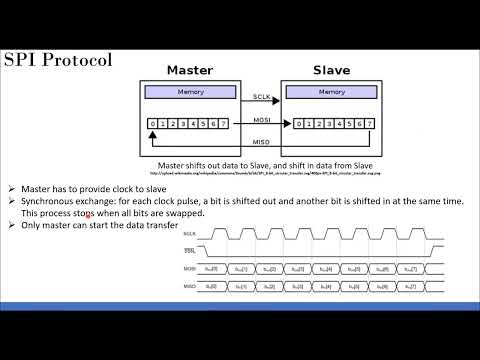 Serial Communications - SPI