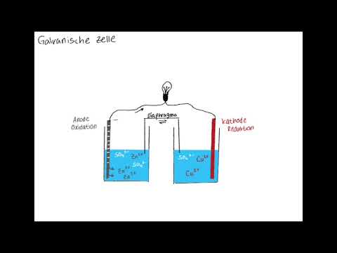 Daniell Element I Galvanische Zelle