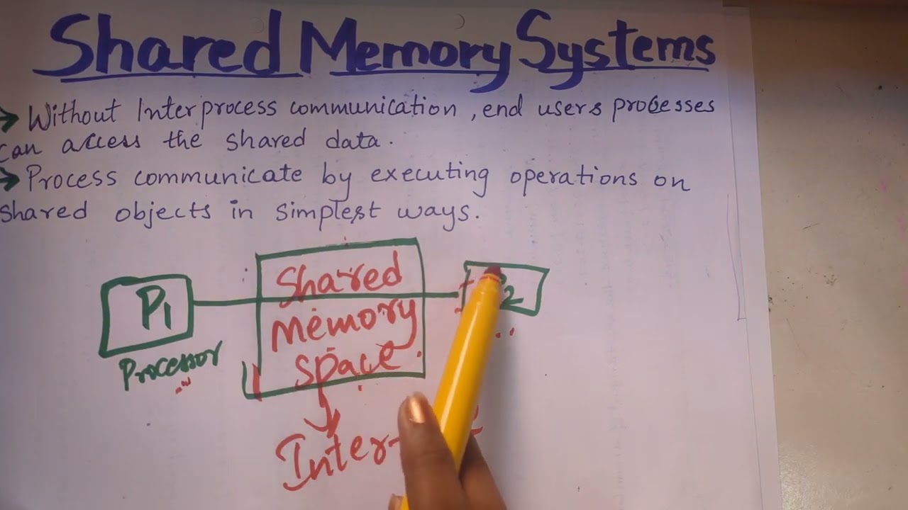 Shared Memory Systems and Message Passing Systems| Distributed systems| Exam-Ed