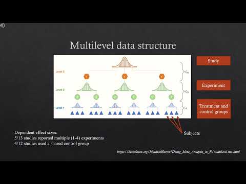 ESMARConf2023: Multilevel modelling in preclinical meta-analyses