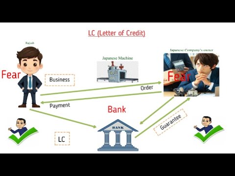 Letter of Credit (LC) and Its Types | Banking |  All Banking | NRB, ADBL, NBL, RBB