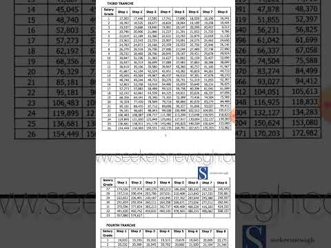 Salary Tranche 2024, 2025, 2026, 2027 | sg Salary Grade for government Employees Philippines NEWEST