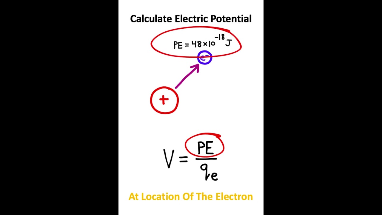 Electric Potential In 30 Seconds!!