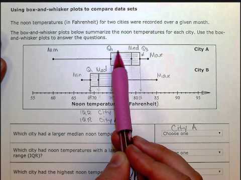 Using box-and-whisker plots to compare data sets (SB)