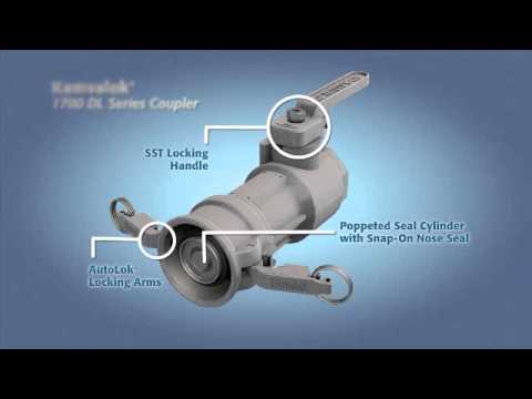 Kamvalok Series Coupler & Adaptor