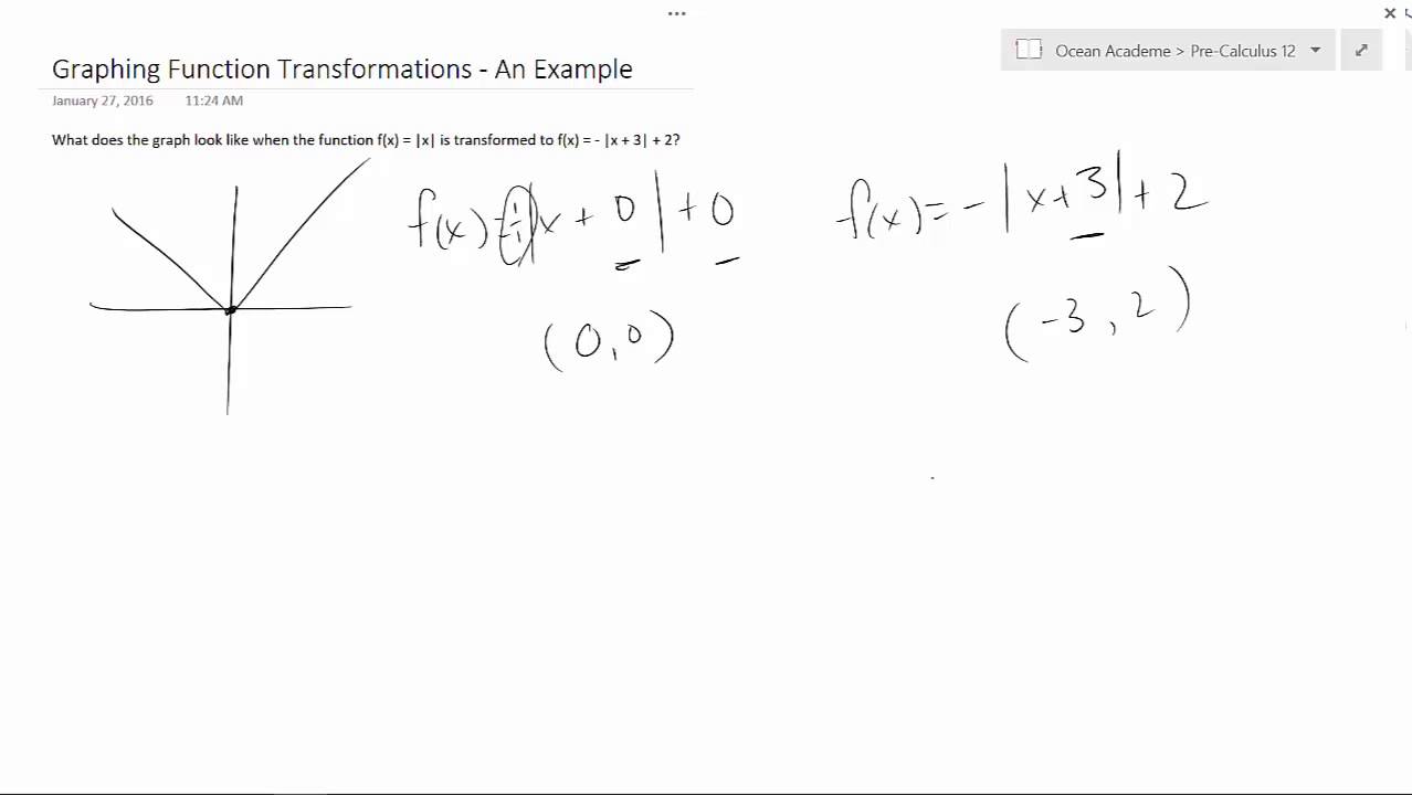 Pre-Calculus 12 - Graphing Function Transformations - An Example