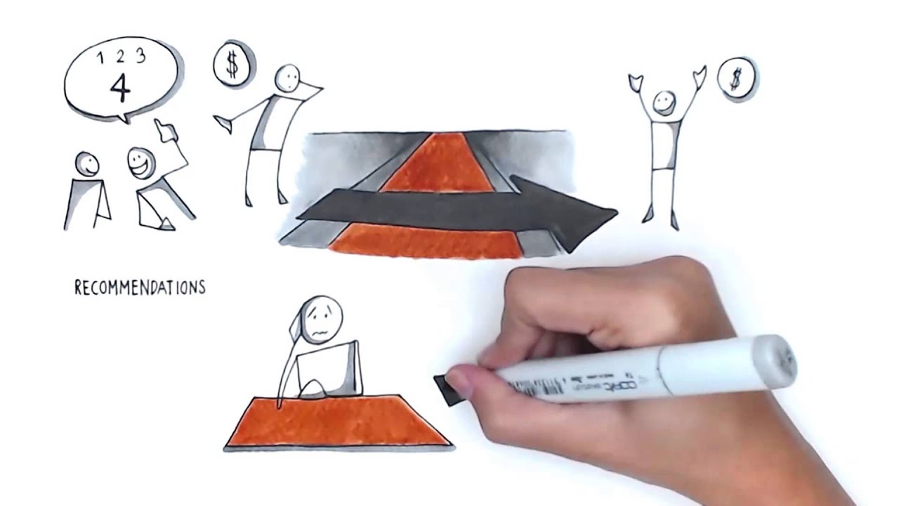 The Financial Planning Process