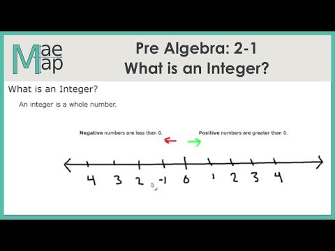 PreAlgebra: 2-1 What is an Integer