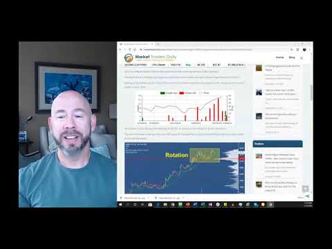 Insider Report Members Gain 1090% – Ross Givens Issues Close. How it all went down below