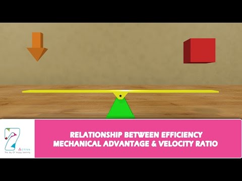RELATIONSHIP BETWEEN EFFICIENCY MECHANICAL ADVANTAGE & VELOCITY RATIO