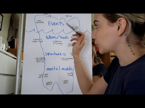 The Iceberg Model | Systems Thinking for Social Changemakers (part 2)