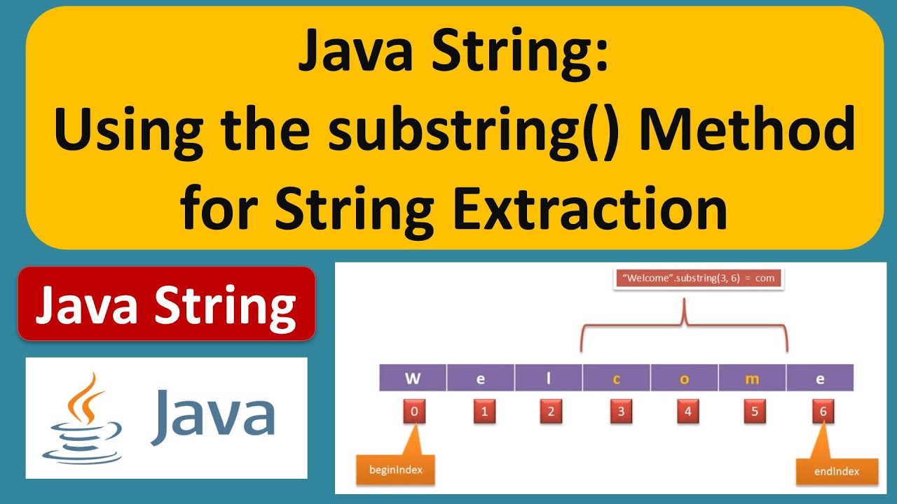 Java String: Using the substring() Method for String Extraction | Java Tutorial