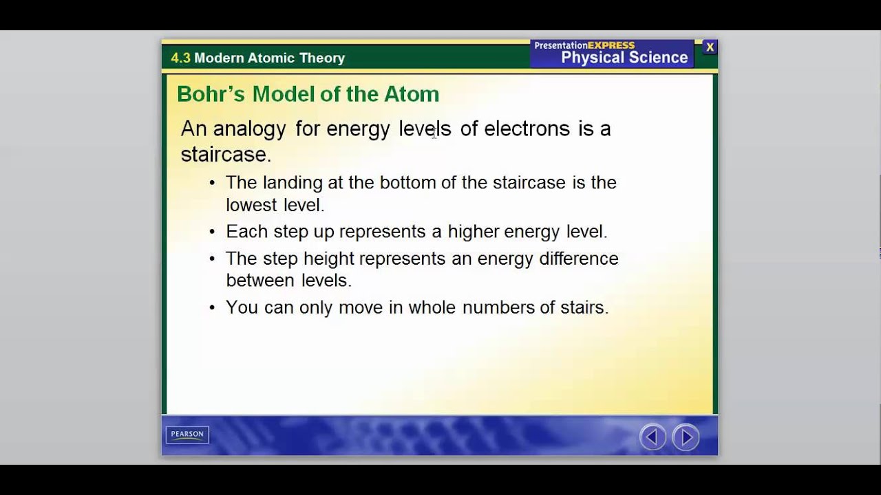 4.3 Modern Atomic Theory (Part 1)