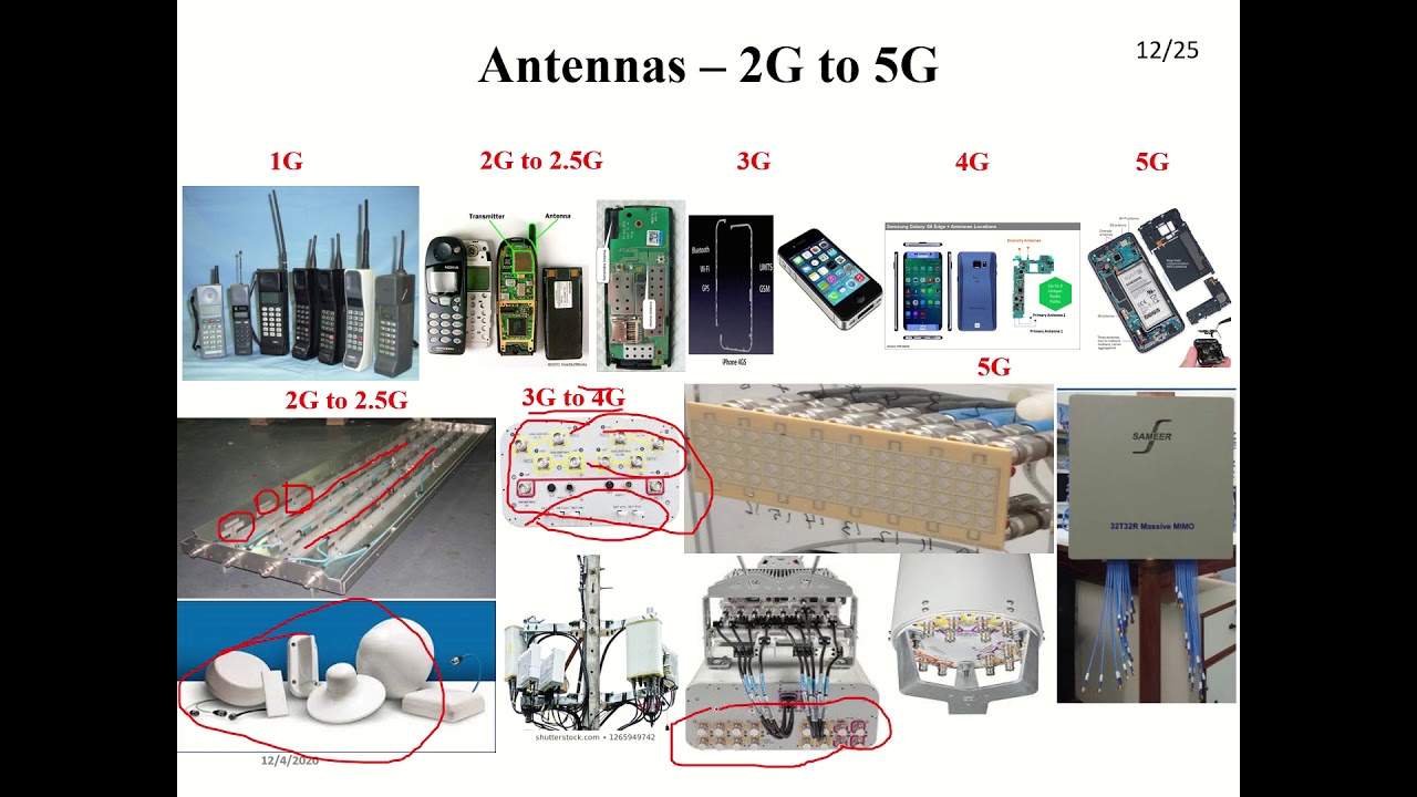 Challenges and Opportunities in 5G