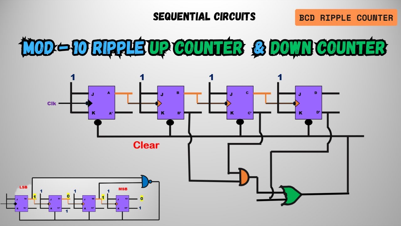 MOD-10 Ripple Counter (Up & Down) Explained | K-Map & NAND Logic Implementations | BCD Counter