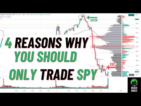 Trading Was Hard Until I focused on SPY | Day Trading Spy Options | SPY SPX /ES VIX