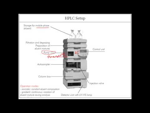 HPLC instruments