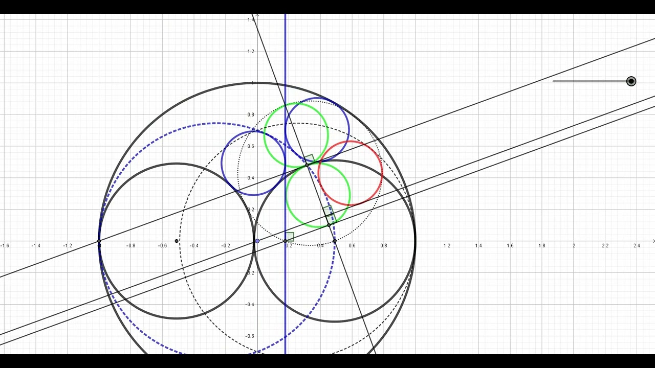 Arbelos with special twin circles (blue) / Arbelos mit besonderen Zwillingskreisen (blau)