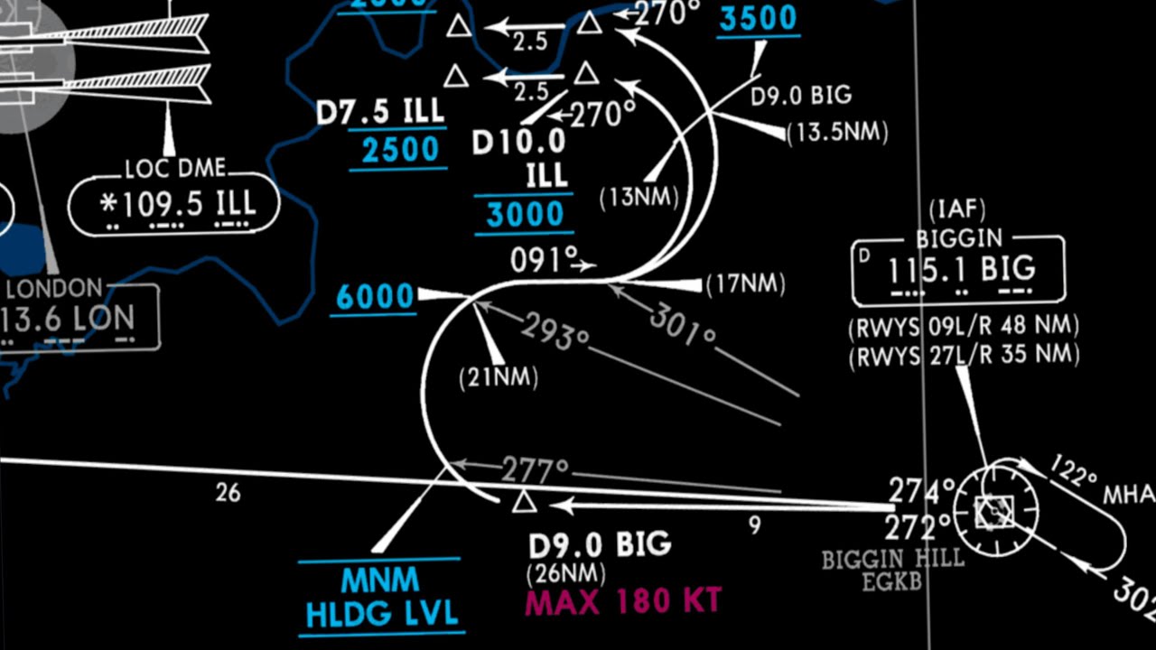 Navigraph Charts Tutorial | Complete Guide - SIDs & STARs