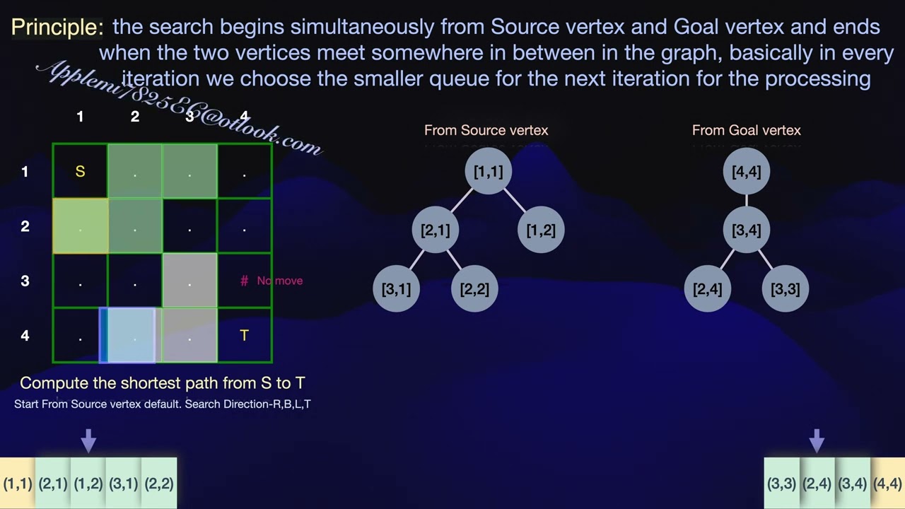 Data-Structure Bidirectional search