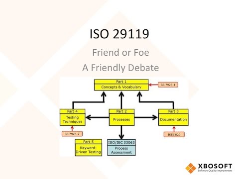 The ISO 29119 Software Testing Standard Debate