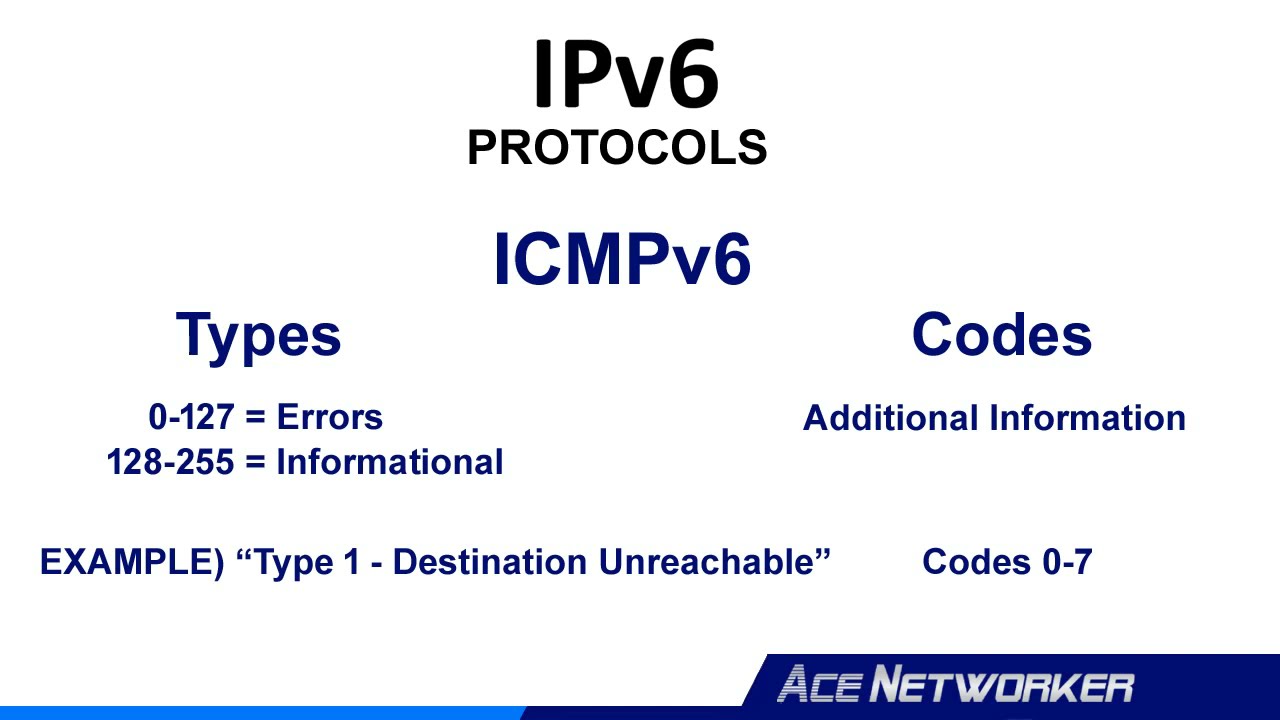 IPv6 Protocols - ICMP