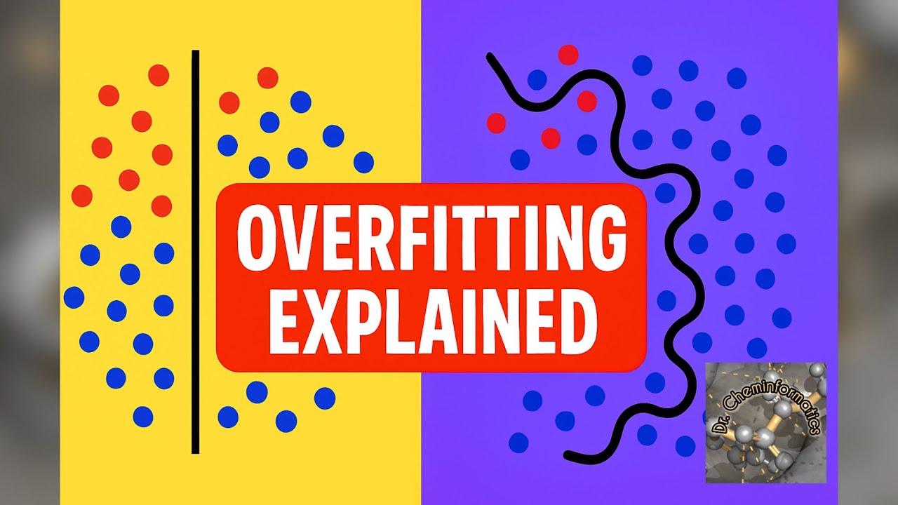 Overfitting Explained: Training Error, Model Complexity & Cross-Validation