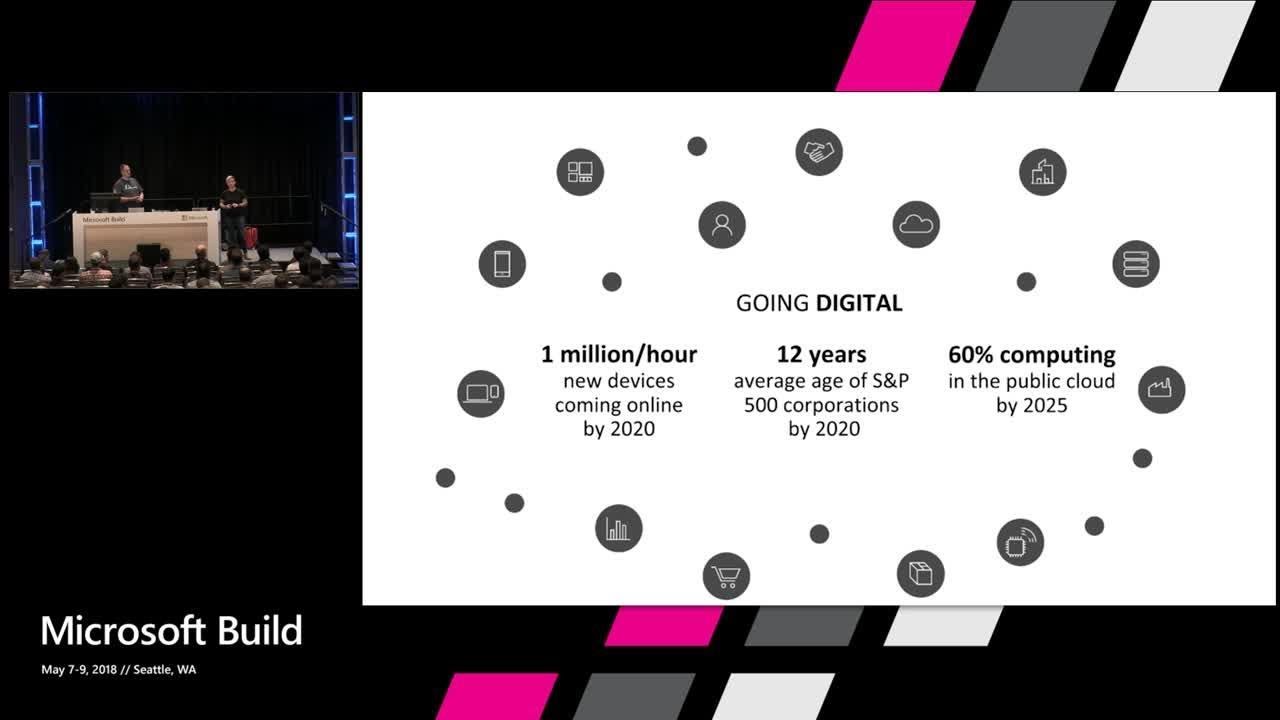 Container DevOps in Azure : Build 2018