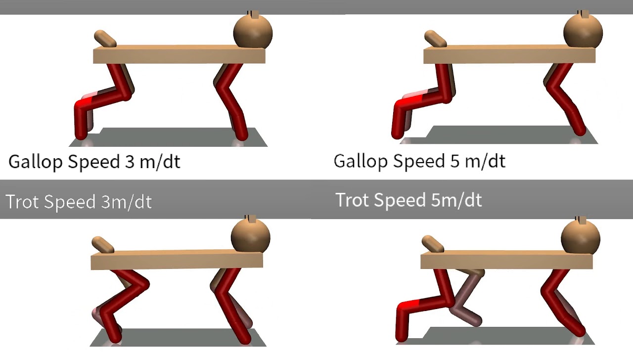 Deep Reinforcement Learning with Gait Mode Specification for Quadrupedal Trot-Gallop Energetic Study