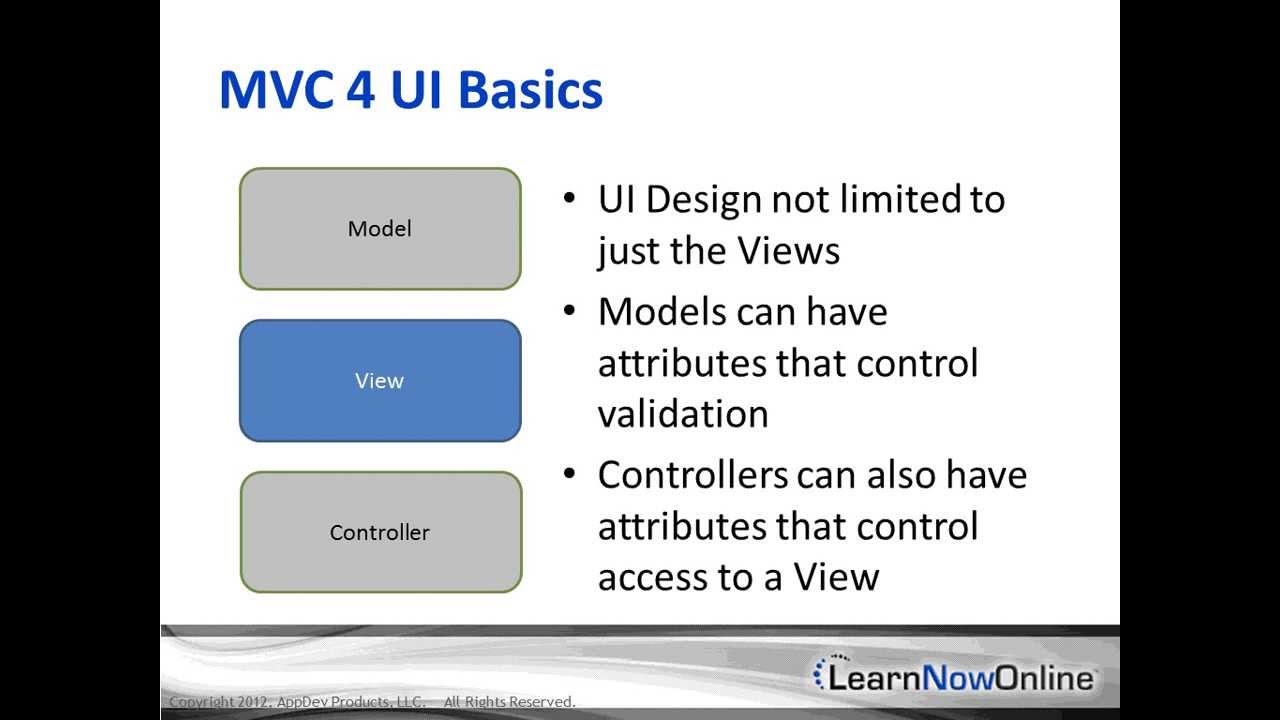 MVC 4.0 tutorial: UI Design and Mobile Development