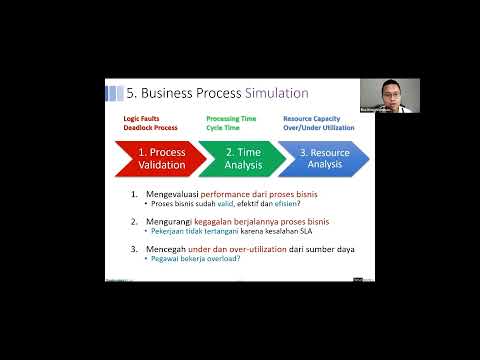 Regular Training BPMN Business Process Sparx Fundamentals