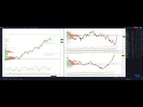 NZDCAD Trade The Channel Untill It Fails