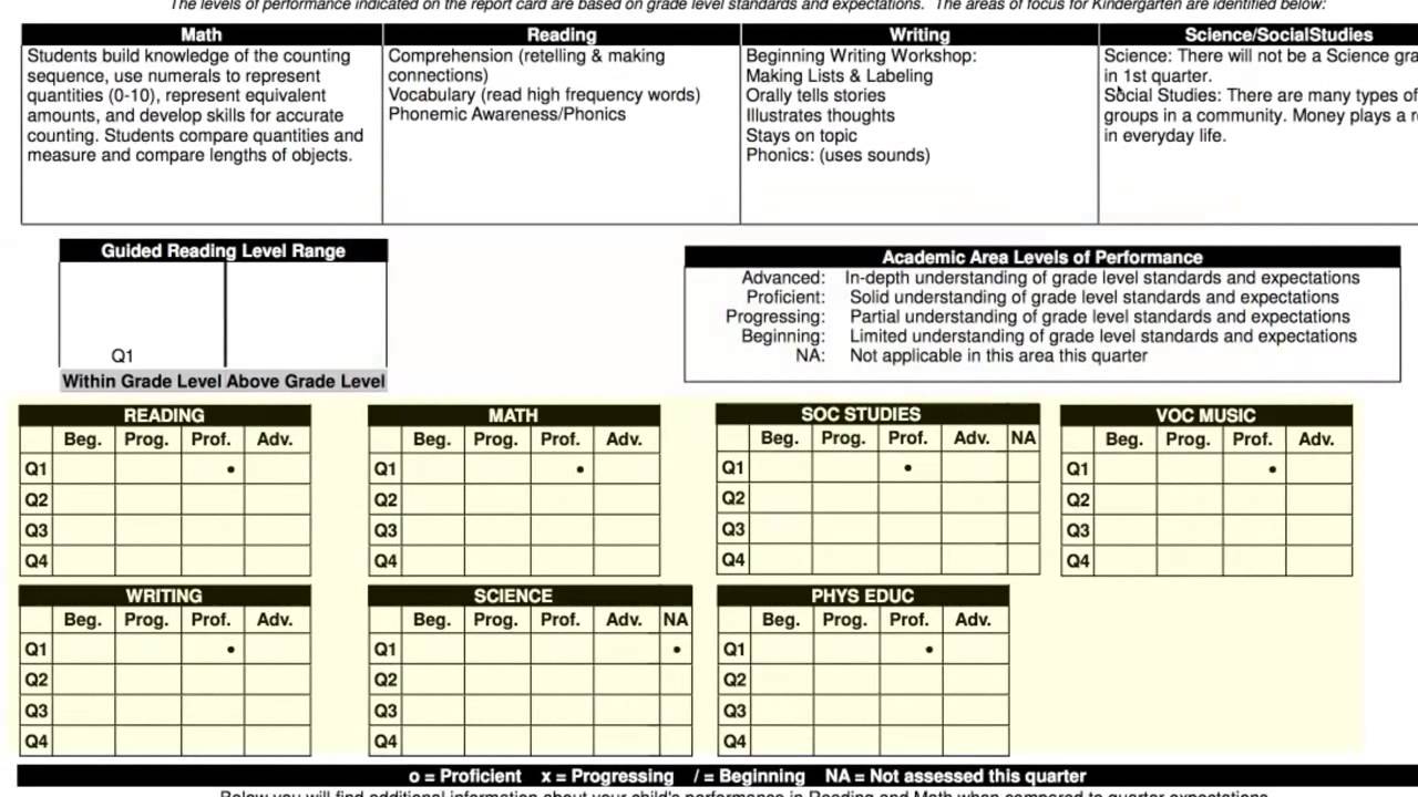 PLSD Kindergarten Report Card
