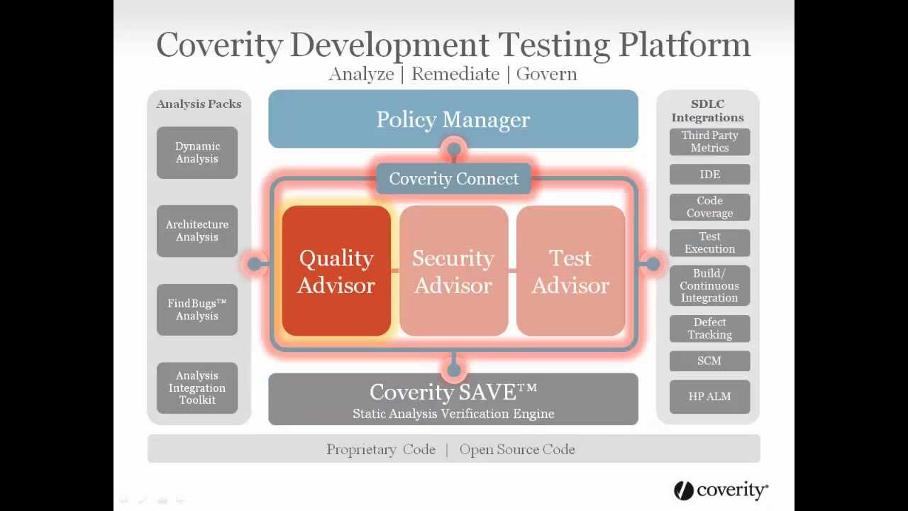 Coverity Quality Advisor Demo