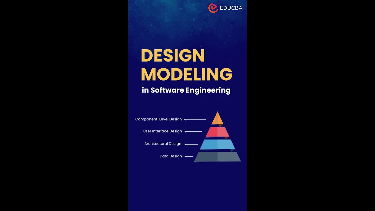 🔍 Design Modeling in Software Engineering 🎨💻