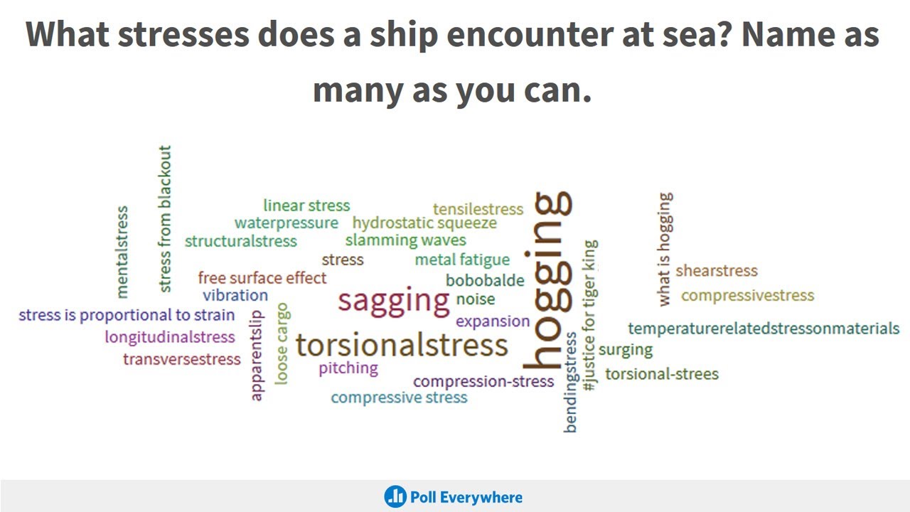 Teaching tools - Polleverywhere