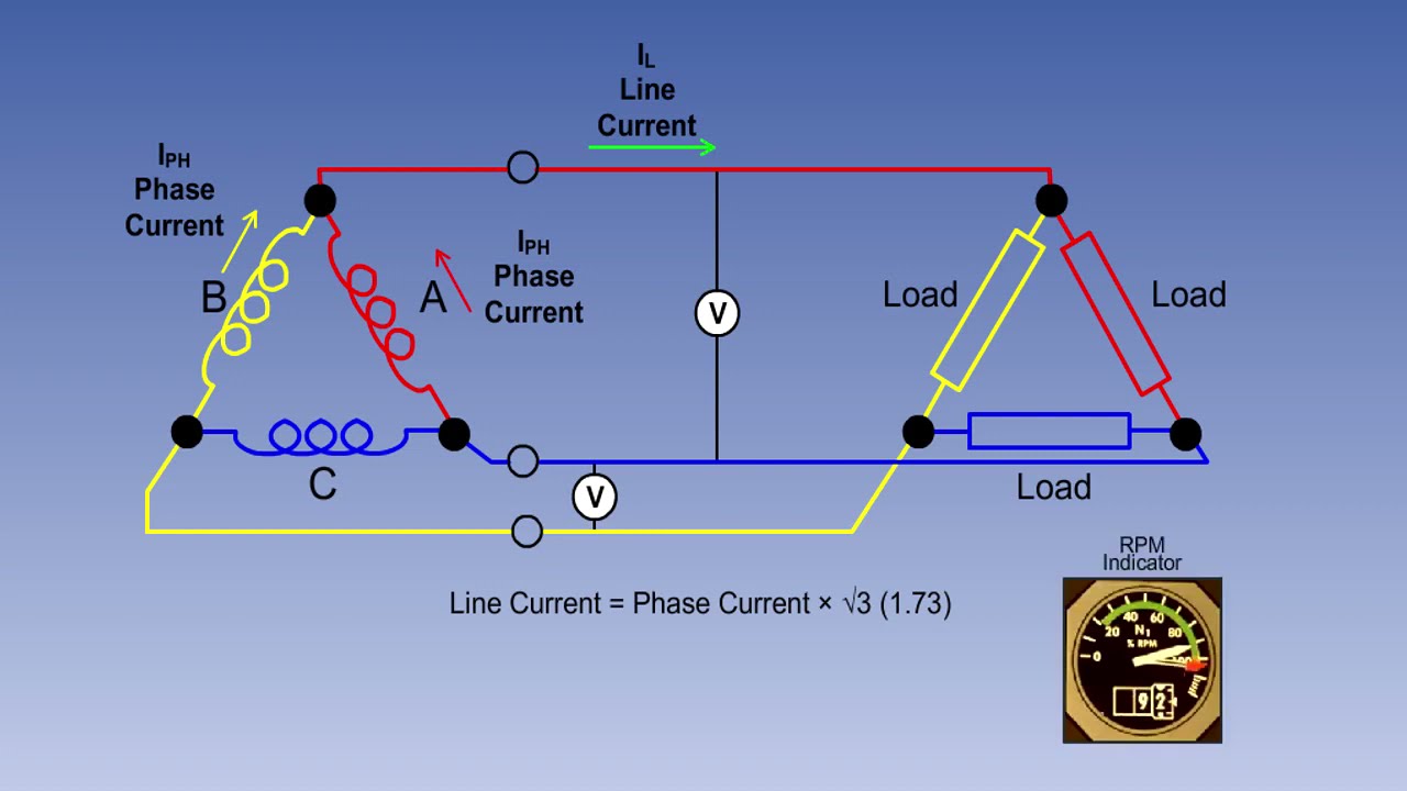 Alternators Or Generators In Aircraft | How To Work Generator Or Alternator In Aircraft | 05