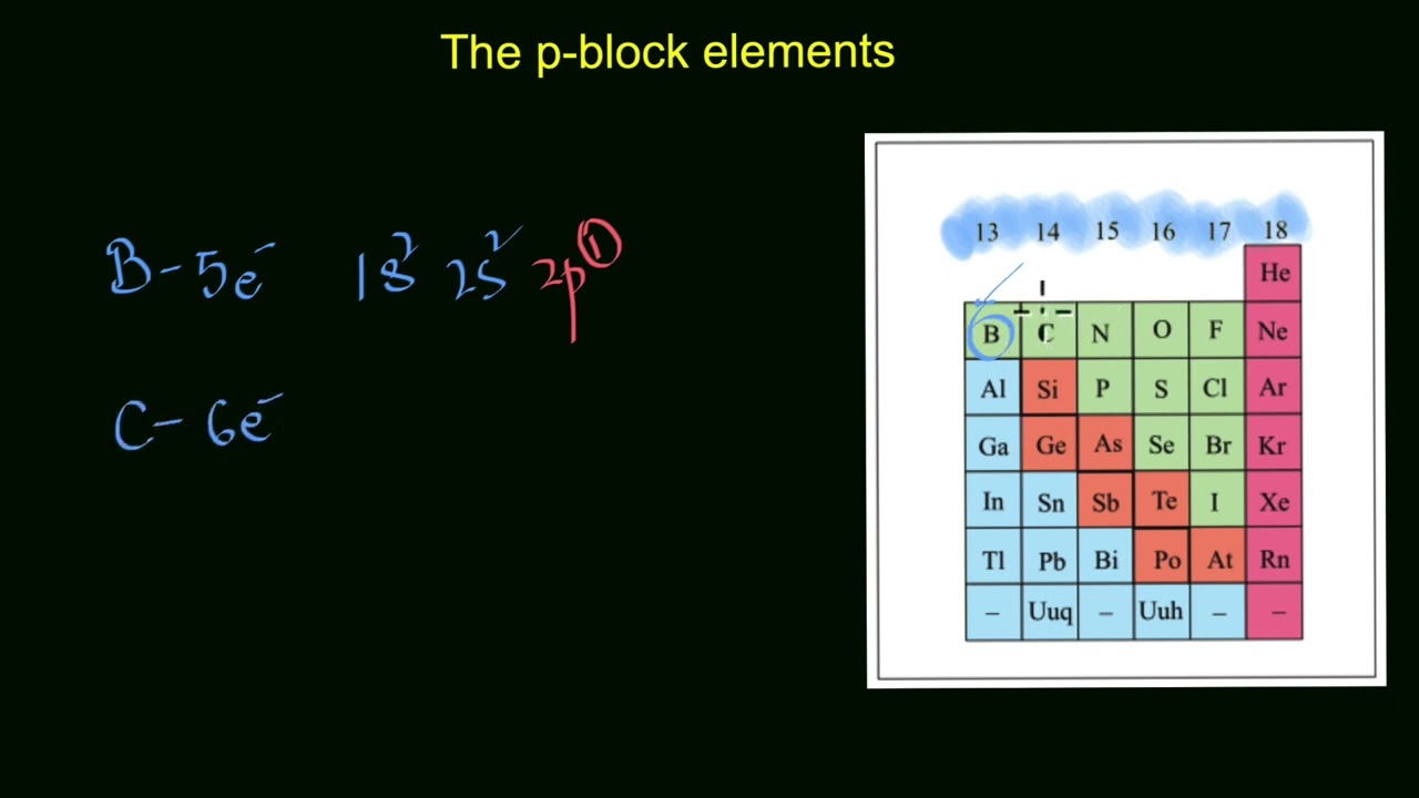 Introduction to p-block elements | The p-block elements | Chemistry | Khan Academy
