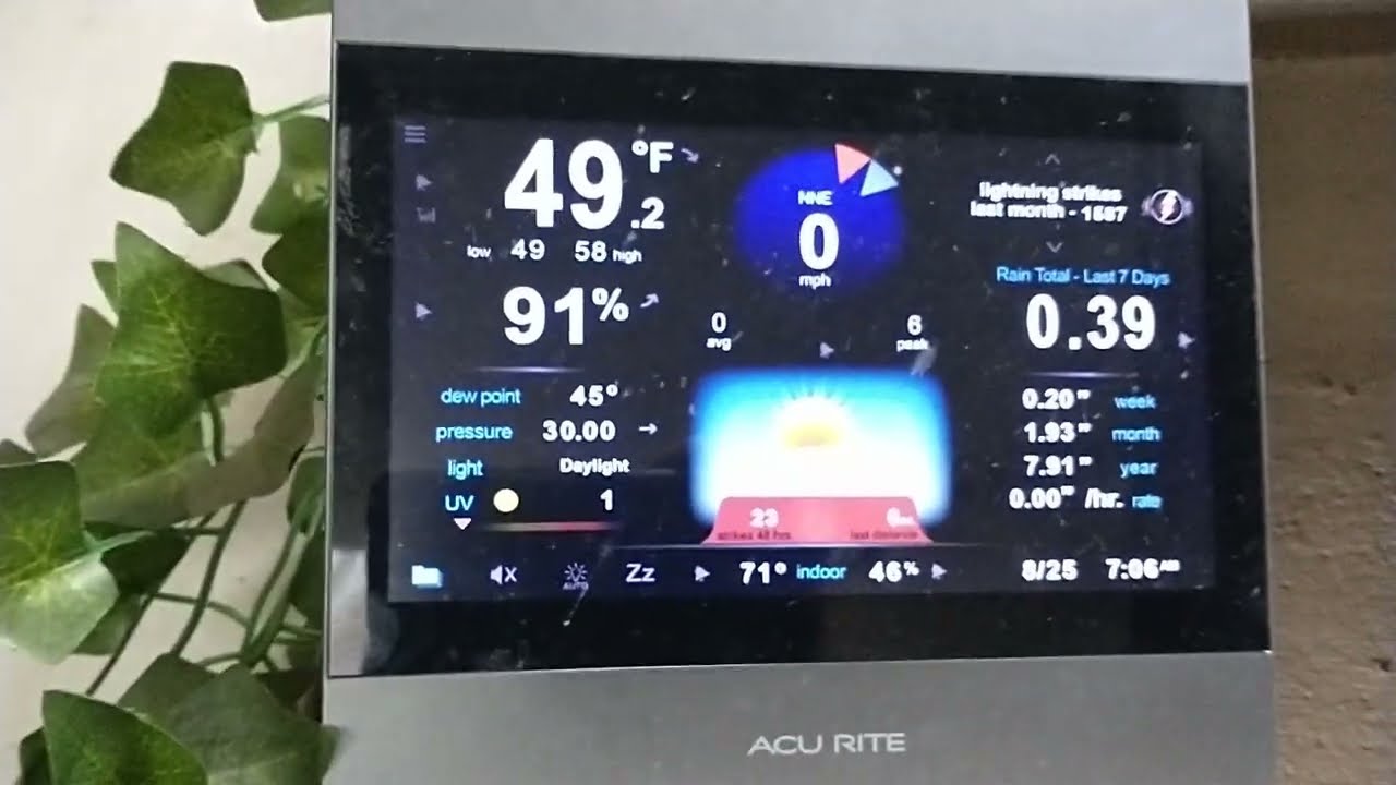 Acurite Atlas Issues Fallow-Up (issue resolved?)
