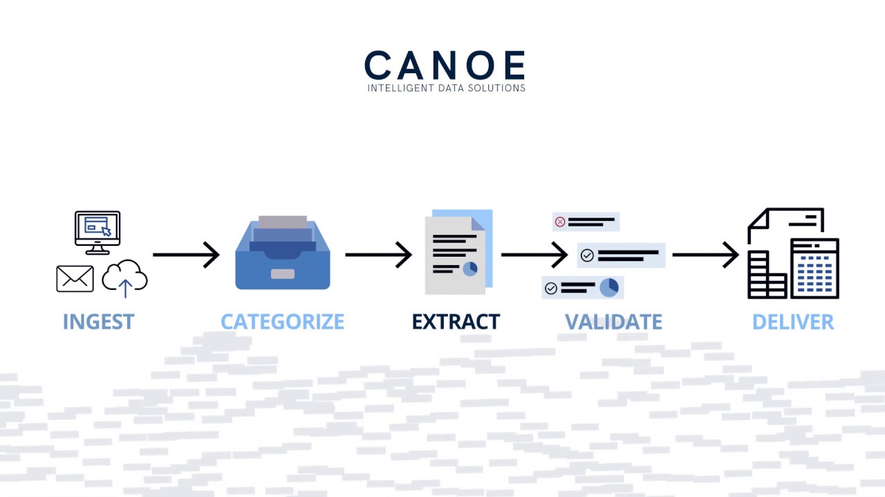 Canoe Intelligence Explainer Video
