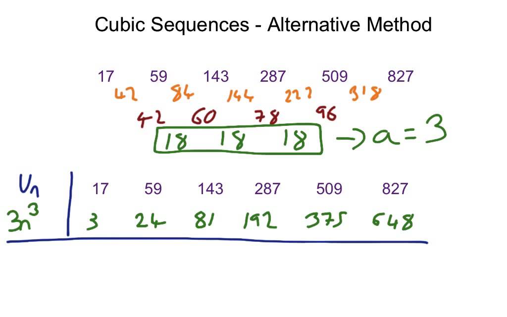 Cubic Sequences - Alternative Method