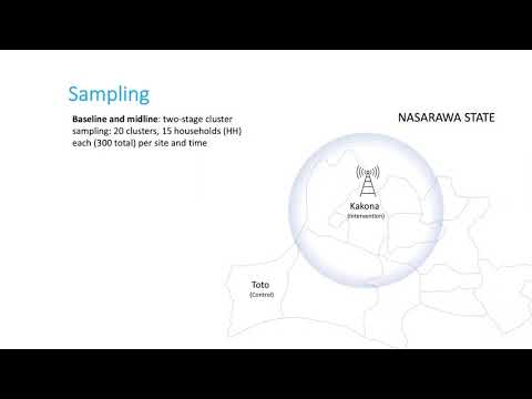 Malaria SBC Evidence Discussion Series: Impact of SBC on ITN Condition, Care, and Repair