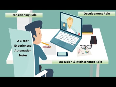 How to Explain Roles & Responsibilities as a Automation Tester for 1-3 Years of experience