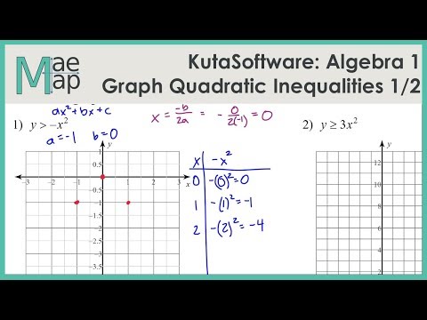Kuta software algebra 1 graphing parabolas - fansgagas