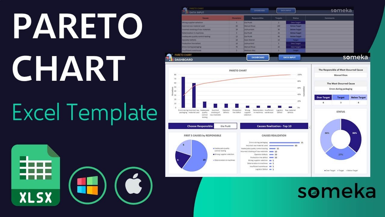 Pareto Chart Excel Template | Pareto Chart Generator