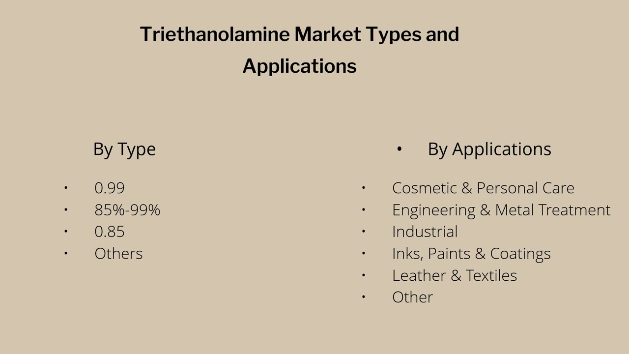 Triethanolamine Market | Industry Data Analytics | IDA
