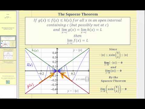 The Squeeze Theorem | Math Help from Arithmetic through Calculus and beyond